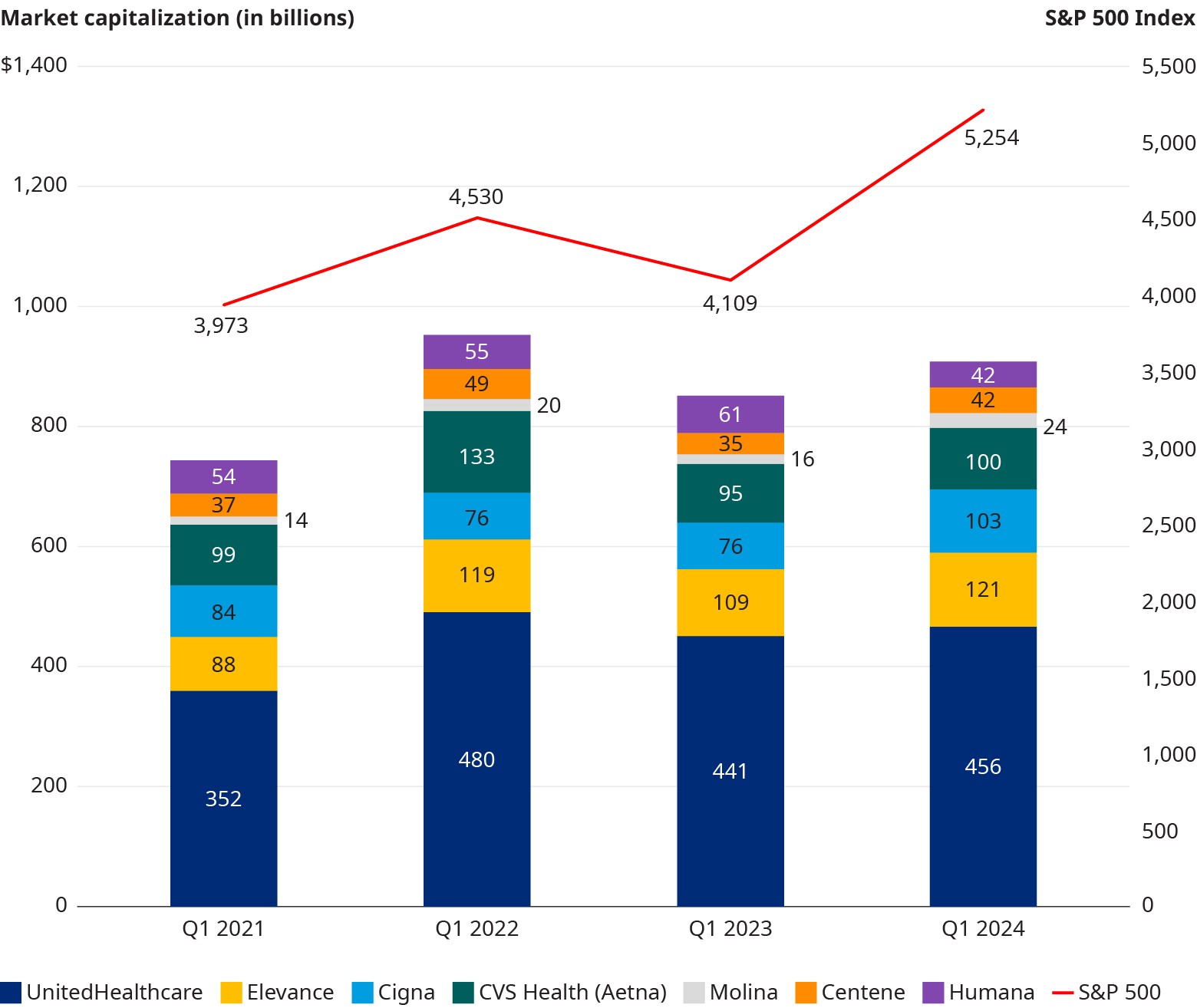 Decoding The Financial Trends Of Health Insurance In Q1 2024